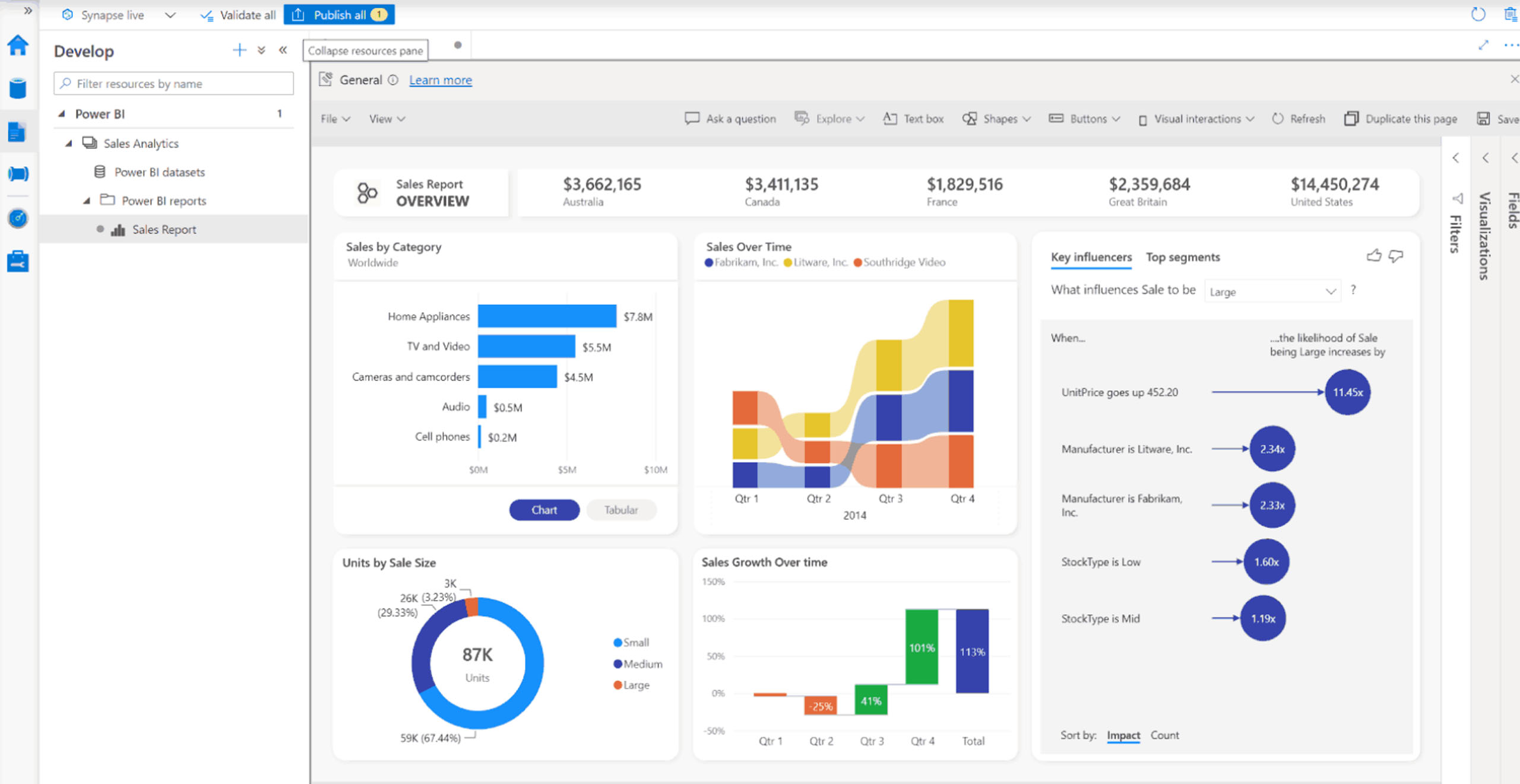 Microsoft Power BI: Datenanalyse und Visualisierung | isolutions
