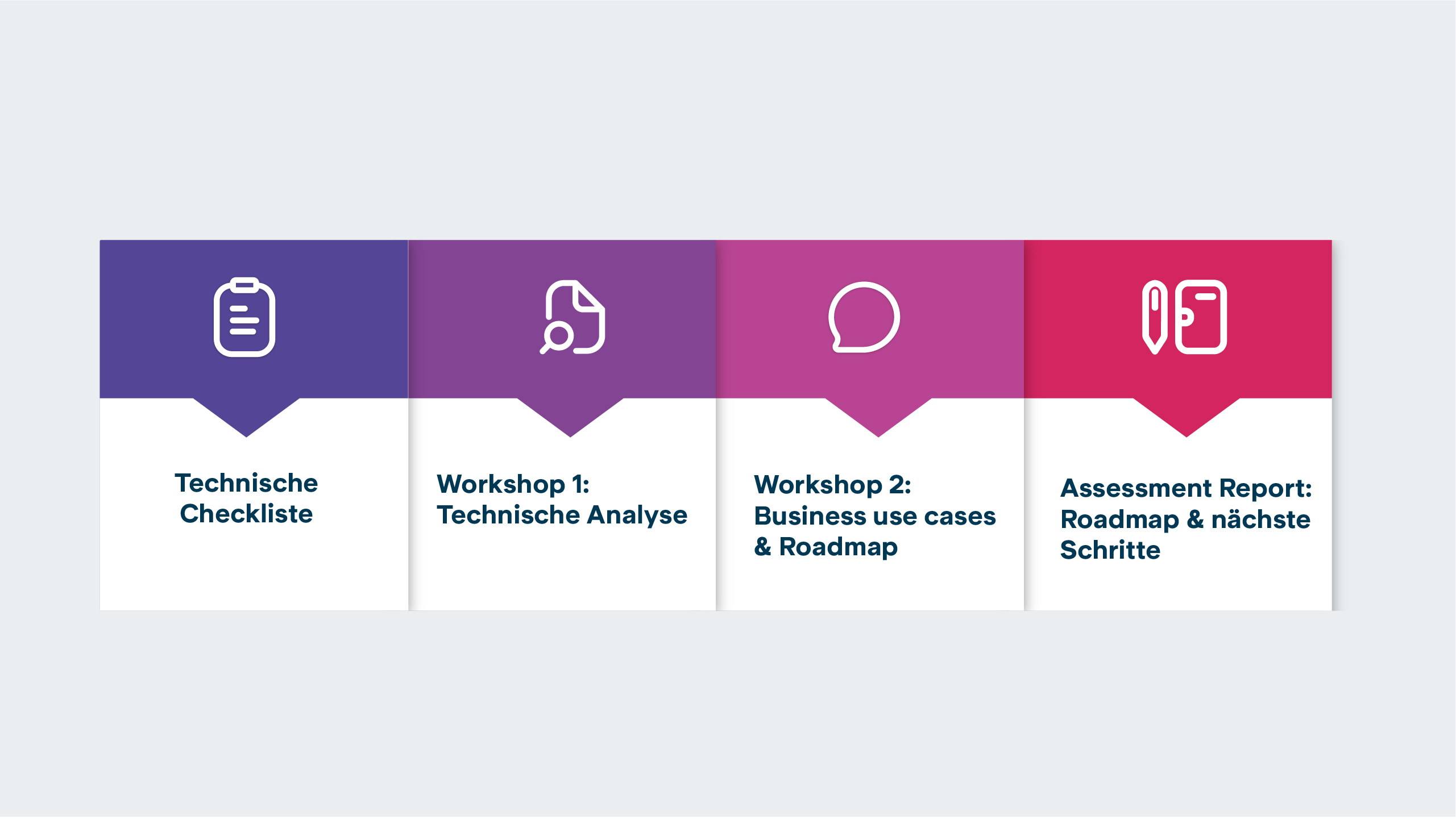 Modern Workplace mit Microsoft 365 | isolutions
