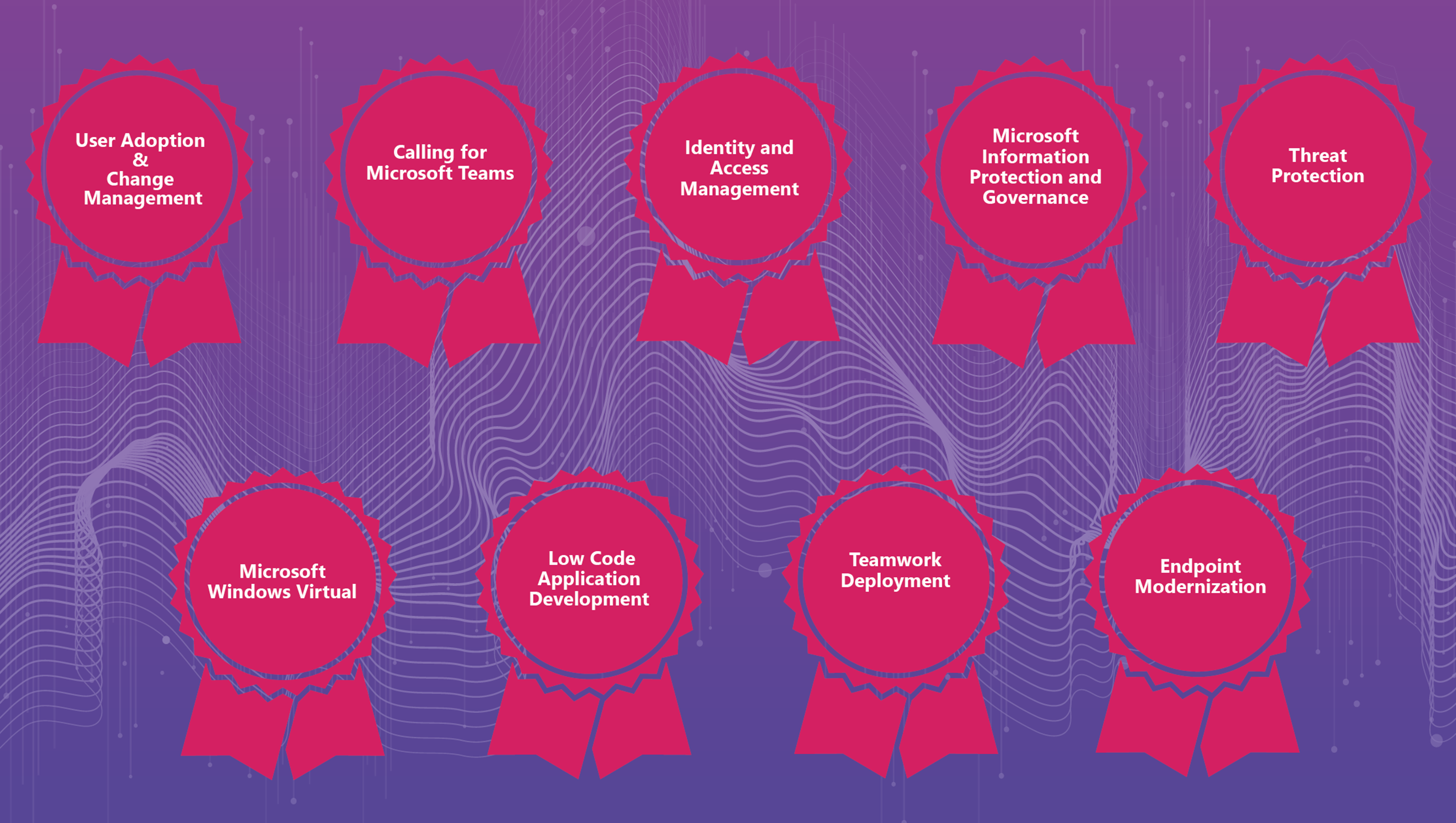 isolutions | Intranet und Extranet | isolutions